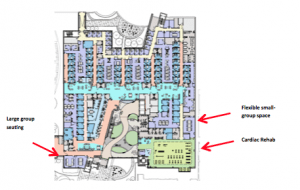 The Service Line Model: A Lasting Facility Trend for Operational ...